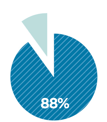 Fast Facts - Kaiser Permanente Department of Research & Evaluation