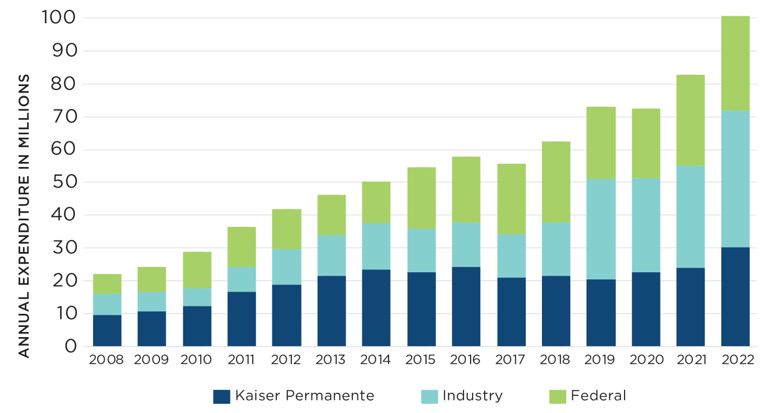 Fast Facts - Kaiser Permanente Department of Research & Evaluation