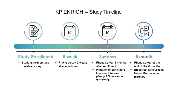 Kaiser Permanente ENRICH Study - Kaiser Permanente Department of Research & Evaluation